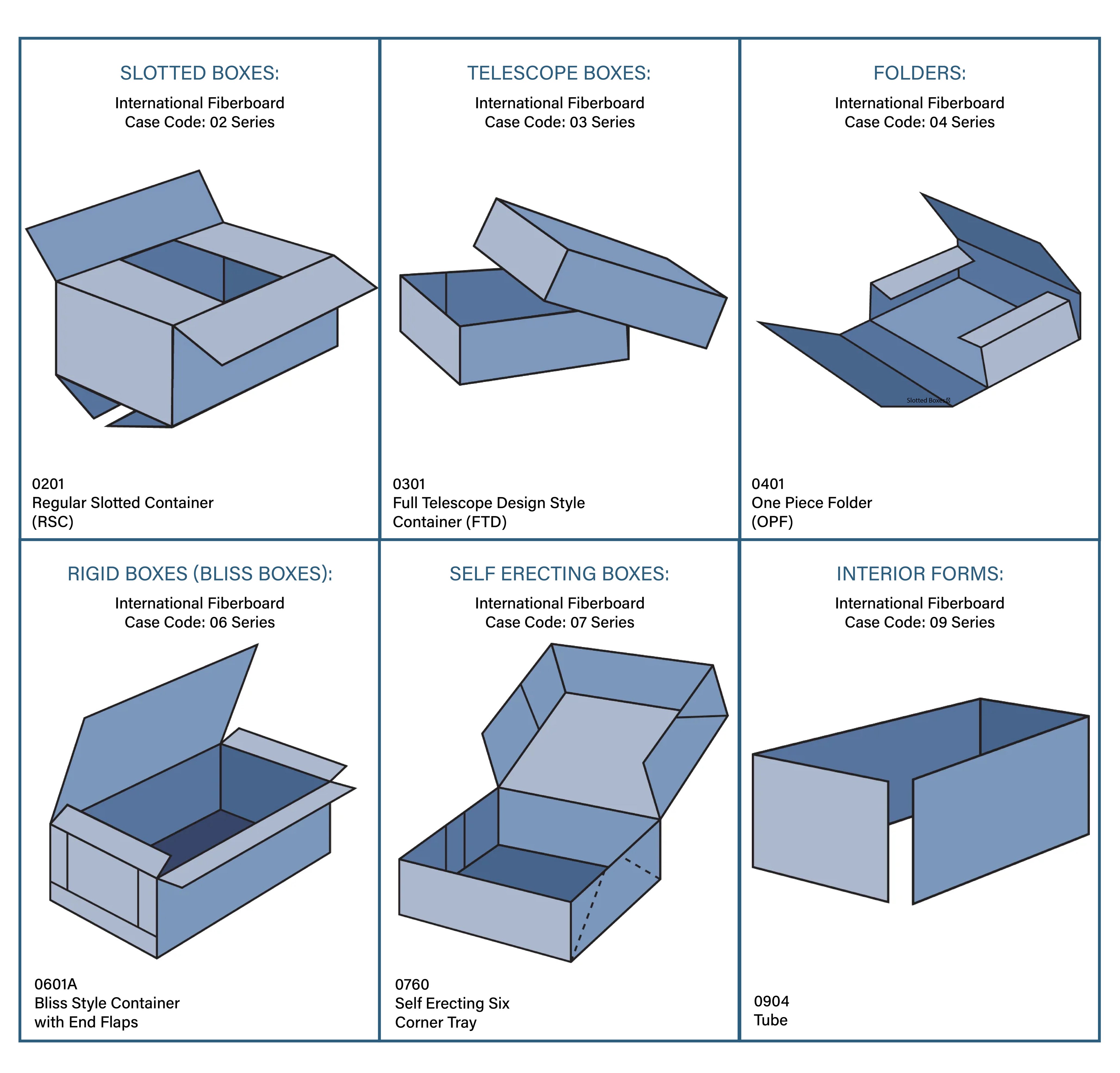 Box Packaging Options | CS Packaging | Batavia IL