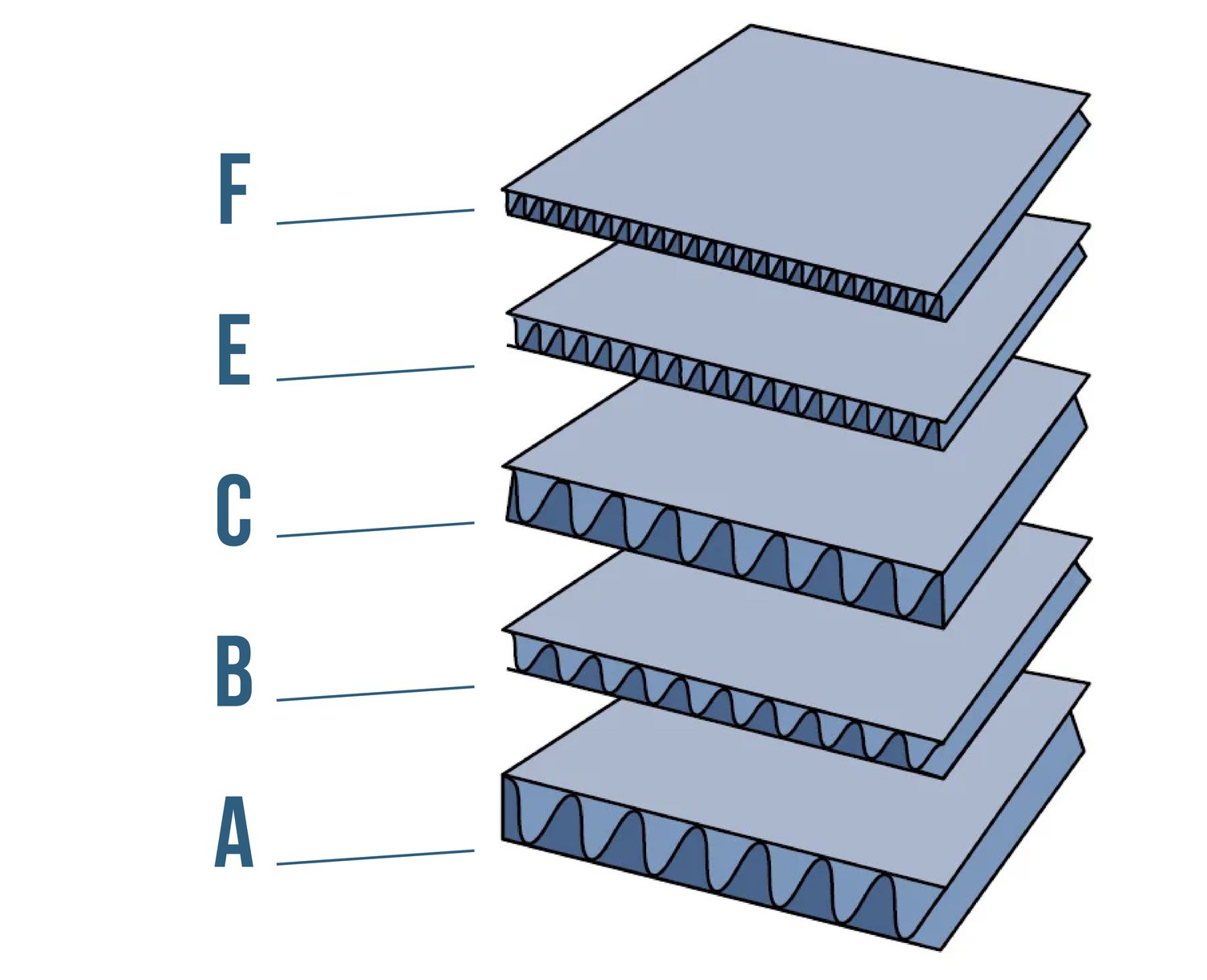 Box Packaging Options | CS Packaging | Batavia IL
