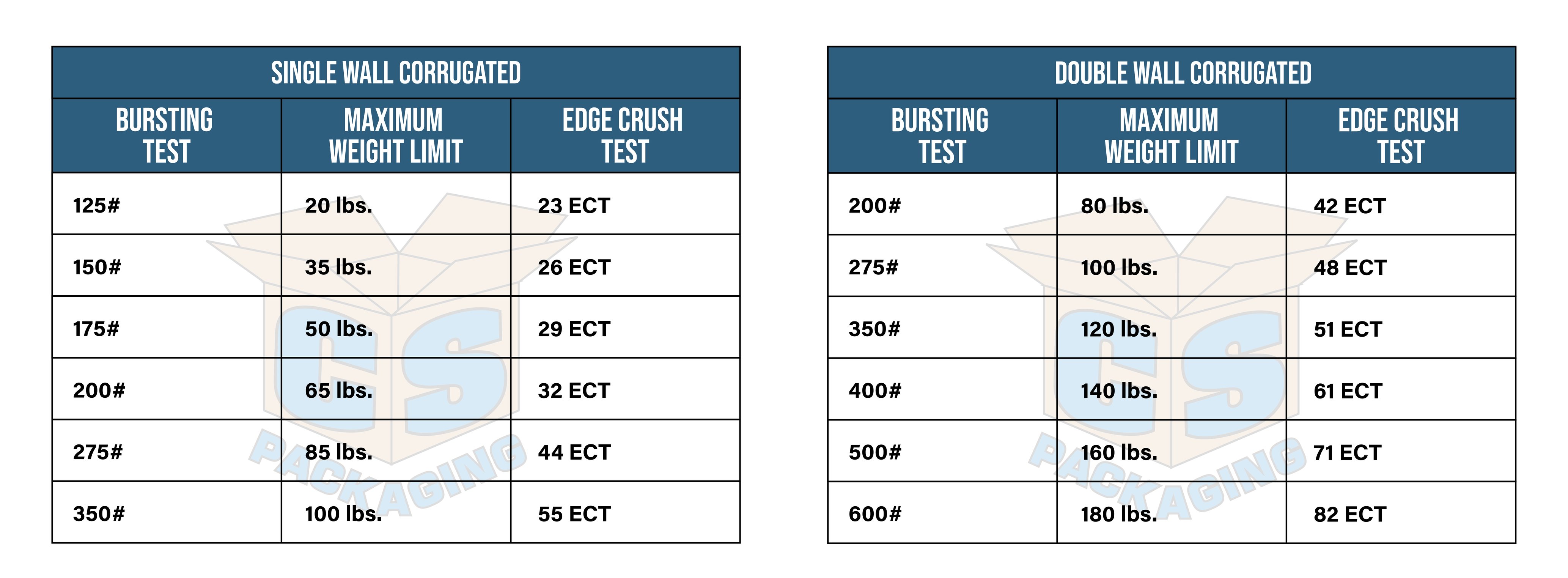 Box Packaging Options | CS Packaging | Batavia IL